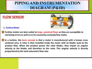 PIPING AND INSTRUMENTATION DIAGRAMS.pdf