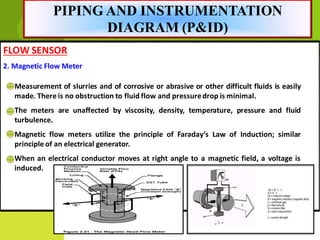 PIPING AND INSTRUMENTATION DIAGRAMS.pdf