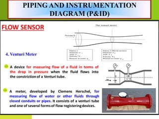 PIPING AND INSTRUMENTATION DIAGRAMS.pdf