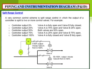 PIPING AND INSTRUMENTATION DIAGRAMS.pdf