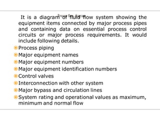PIPING AND INSTRUMENTATION DIAGRAMS PRESENTATION.pdf