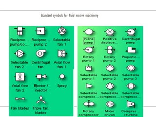 PIPING AND INSTRUMENTATION DIAGRAMS PRESENTATION.pdf