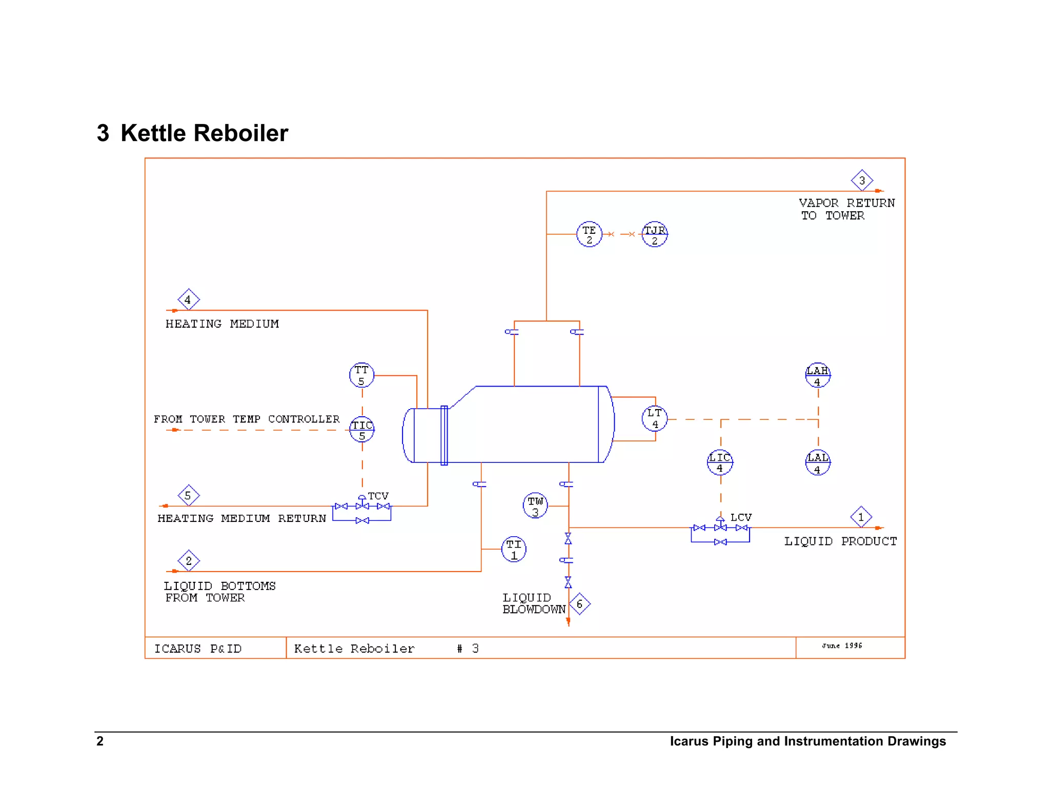 PIPING AND INSTRUMENTATION DRAWINGS.pdf
