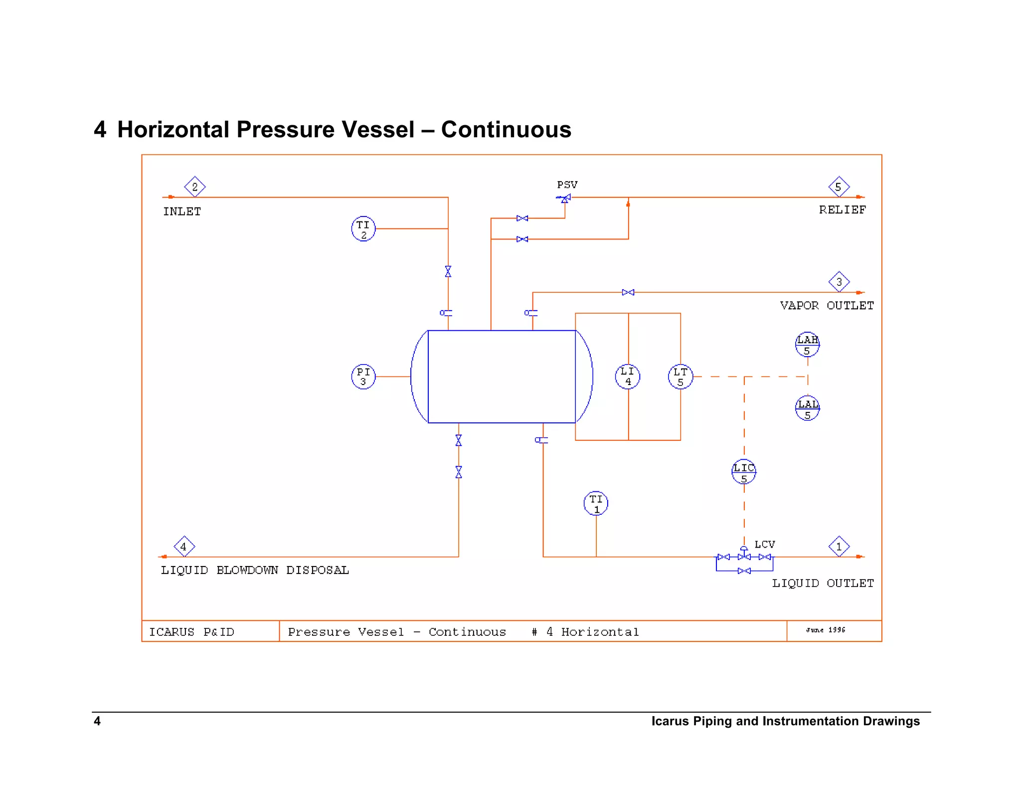 PIPING AND INSTRUMENTATION DRAWINGS.pdf