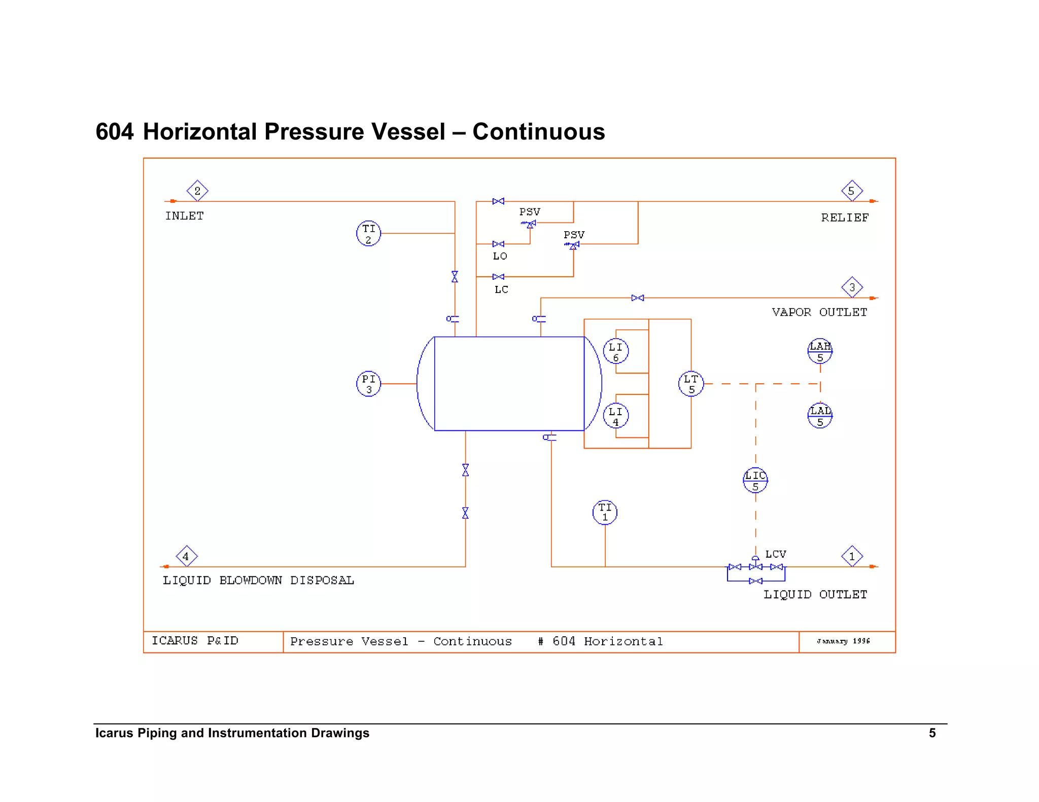 PIPING AND INSTRUMENTATION DRAWINGS.pdf