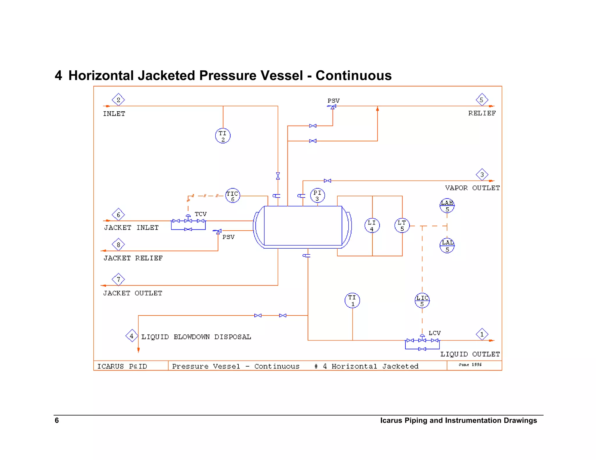 PIPING AND INSTRUMENTATION DRAWINGS.pdf