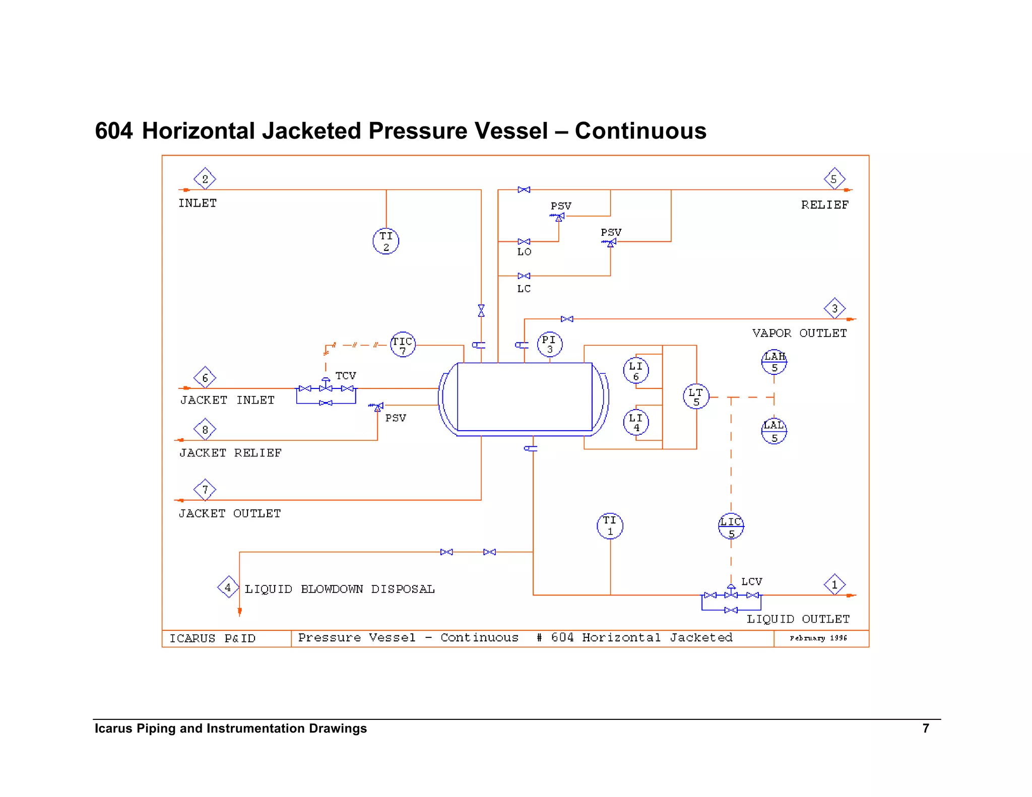 PIPING AND INSTRUMENTATION DRAWINGS.pdf
