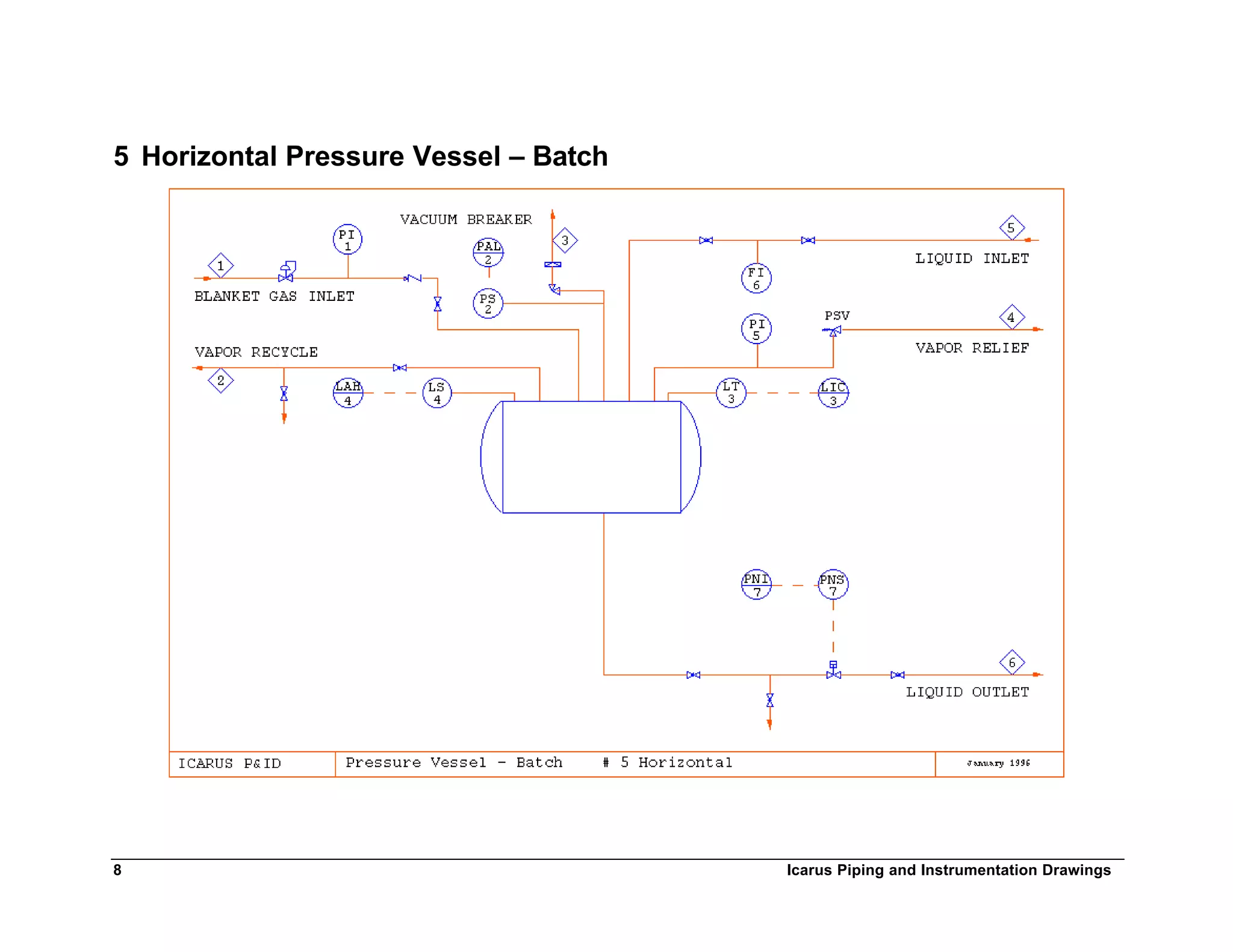 PIPING AND INSTRUMENTATION DRAWINGS.pdf