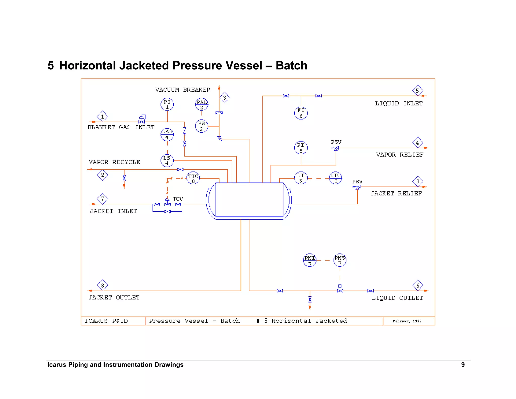 PIPING AND INSTRUMENTATION DRAWINGS.pdf
