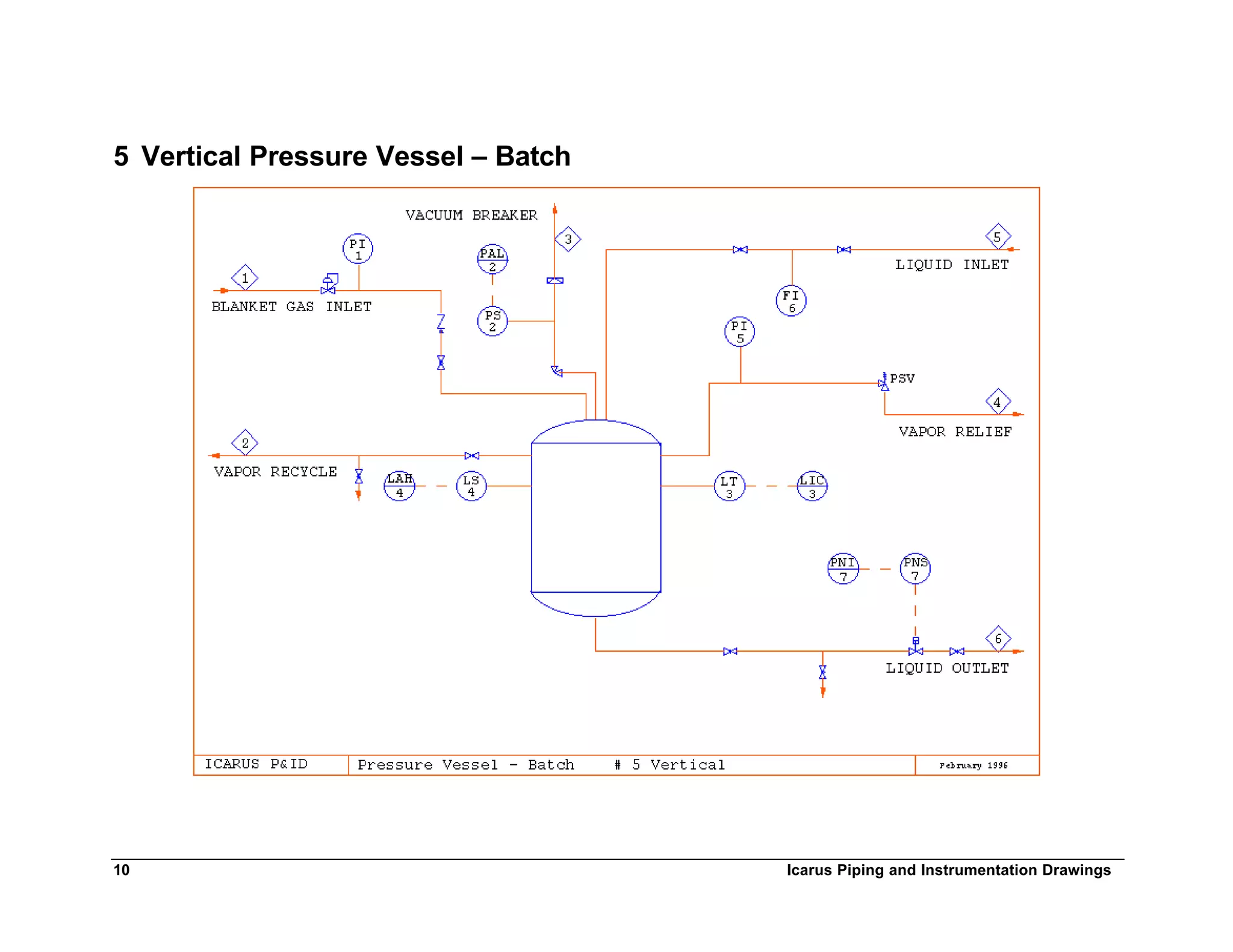 PIPING AND INSTRUMENTATION DRAWINGS.pdf