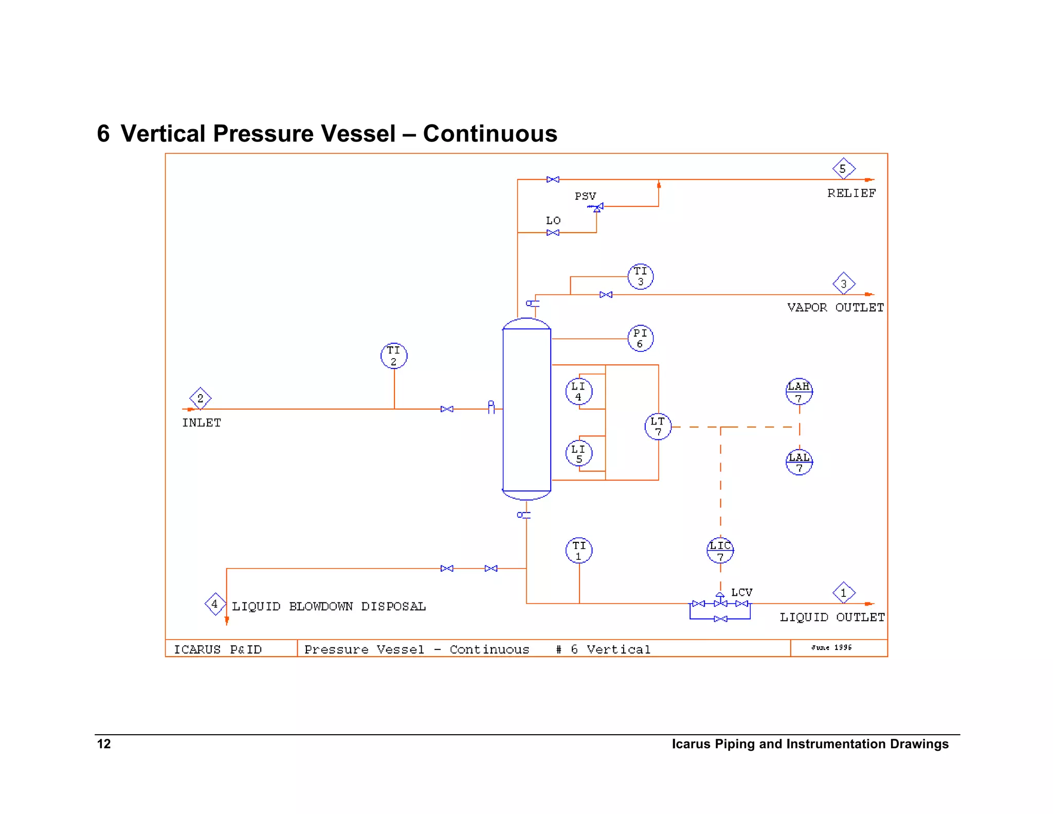 PIPING AND INSTRUMENTATION DRAWINGS.pdf