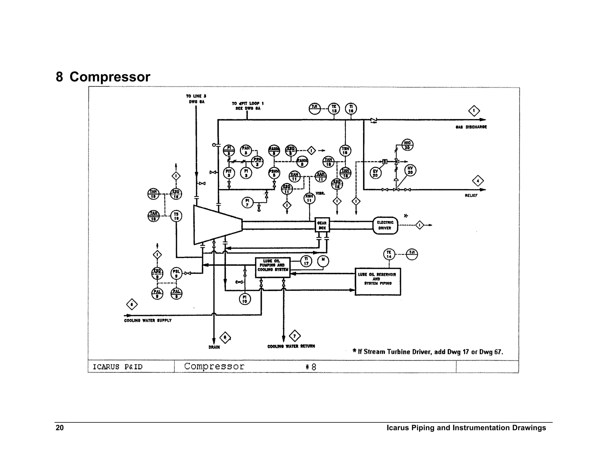 PIPING AND INSTRUMENTATION DRAWINGS.pdf