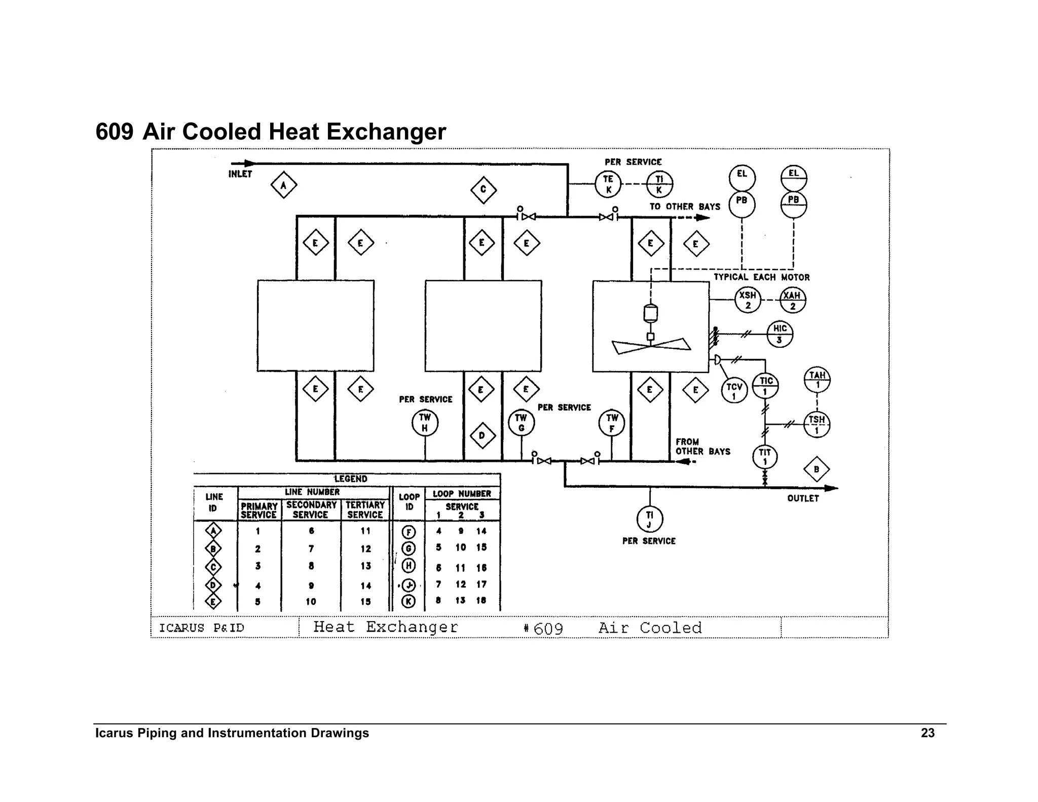 PIPING AND INSTRUMENTATION DRAWINGS.pdf | Technology & Computing