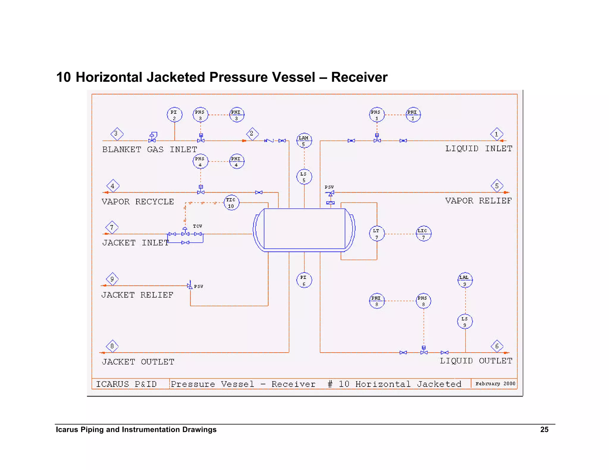 PIPING AND INSTRUMENTATION DRAWINGS.pdf