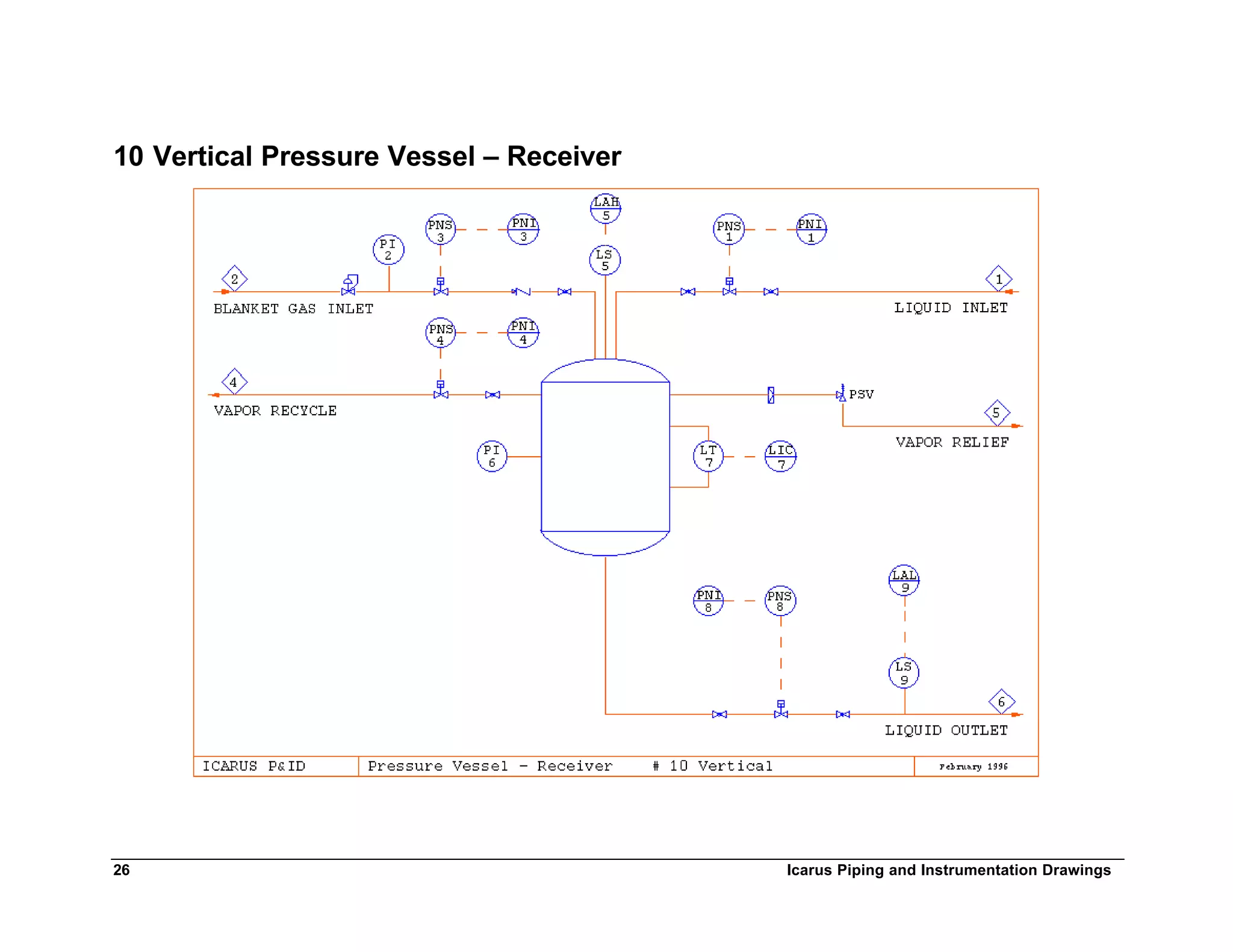 PIPING AND INSTRUMENTATION DRAWINGS.pdf