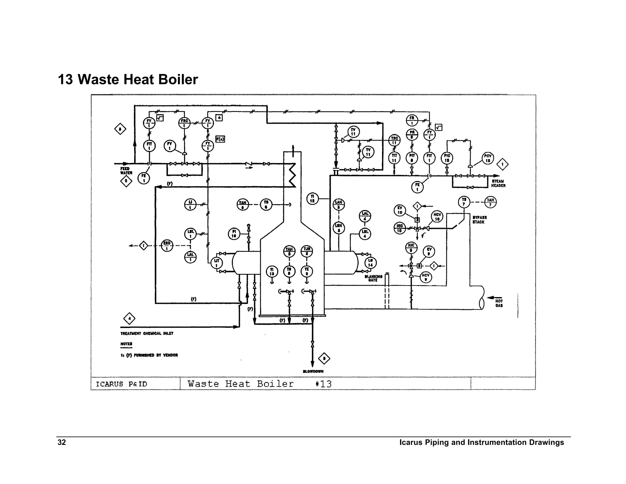 PIPING AND INSTRUMENTATION DRAWINGS.pdf
