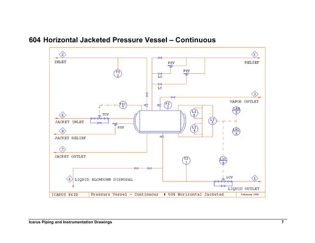 PIPING AND INSTRUMENTATION DRAWINGS.pdf | Technology & Computing