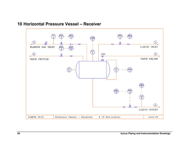 PIPING AND INSTRUMENTATION DRAWINGS.pdf | Technology & Computing
