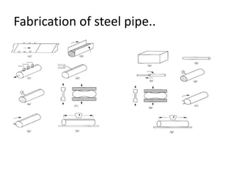 Piping and pipeline | PPTX