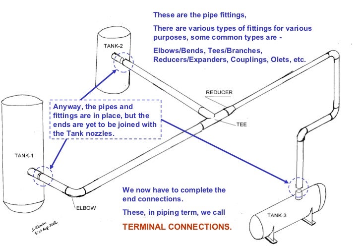 Piping basics Piping basics