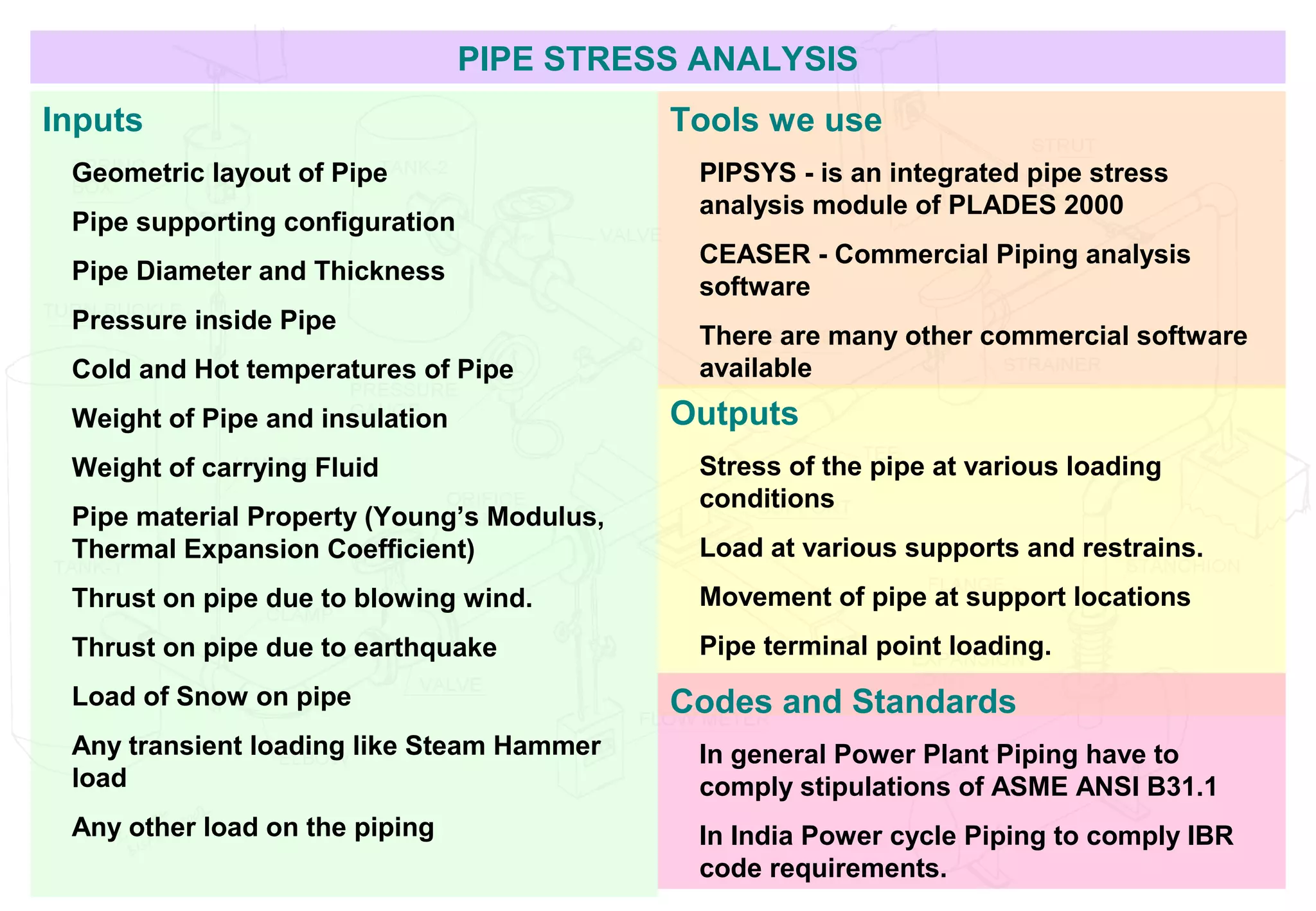 Piping basics | PPS