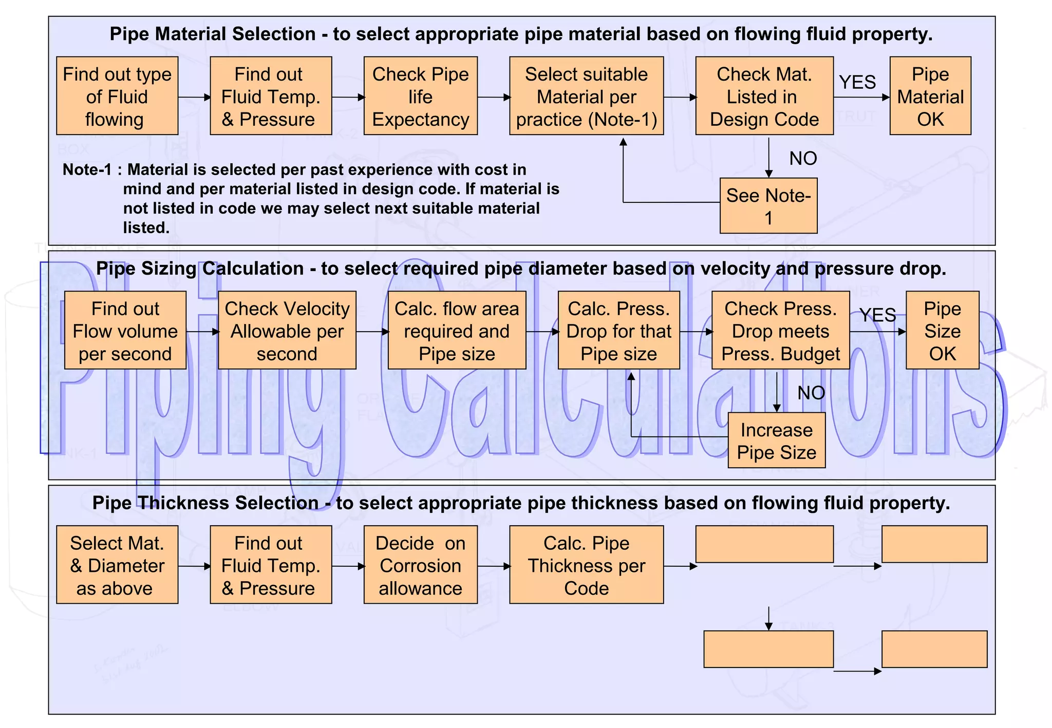 Piping basics knowledge | PPS