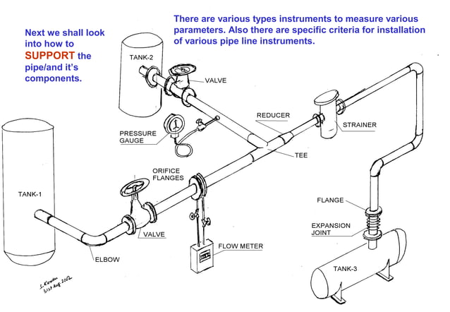 Piping basics knowledge | PPS