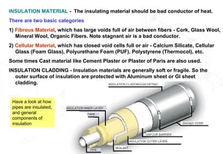 Piping basics knowledge | PPS