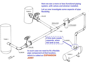 Piping basics knowledge | PPS