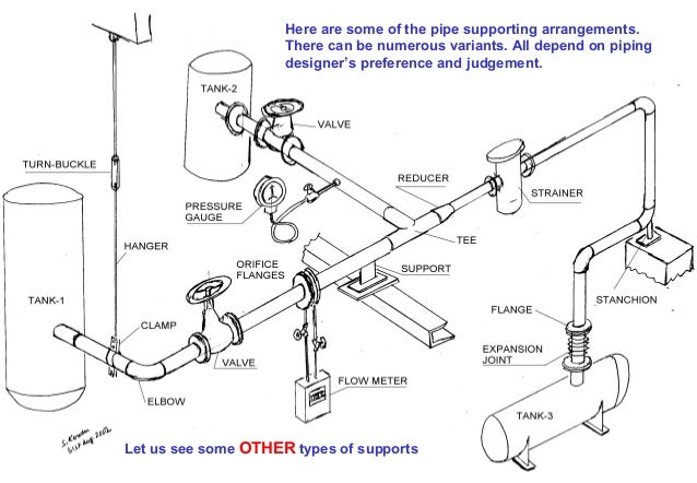 Piping basics knowledge