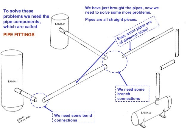 Piping basics knowledge