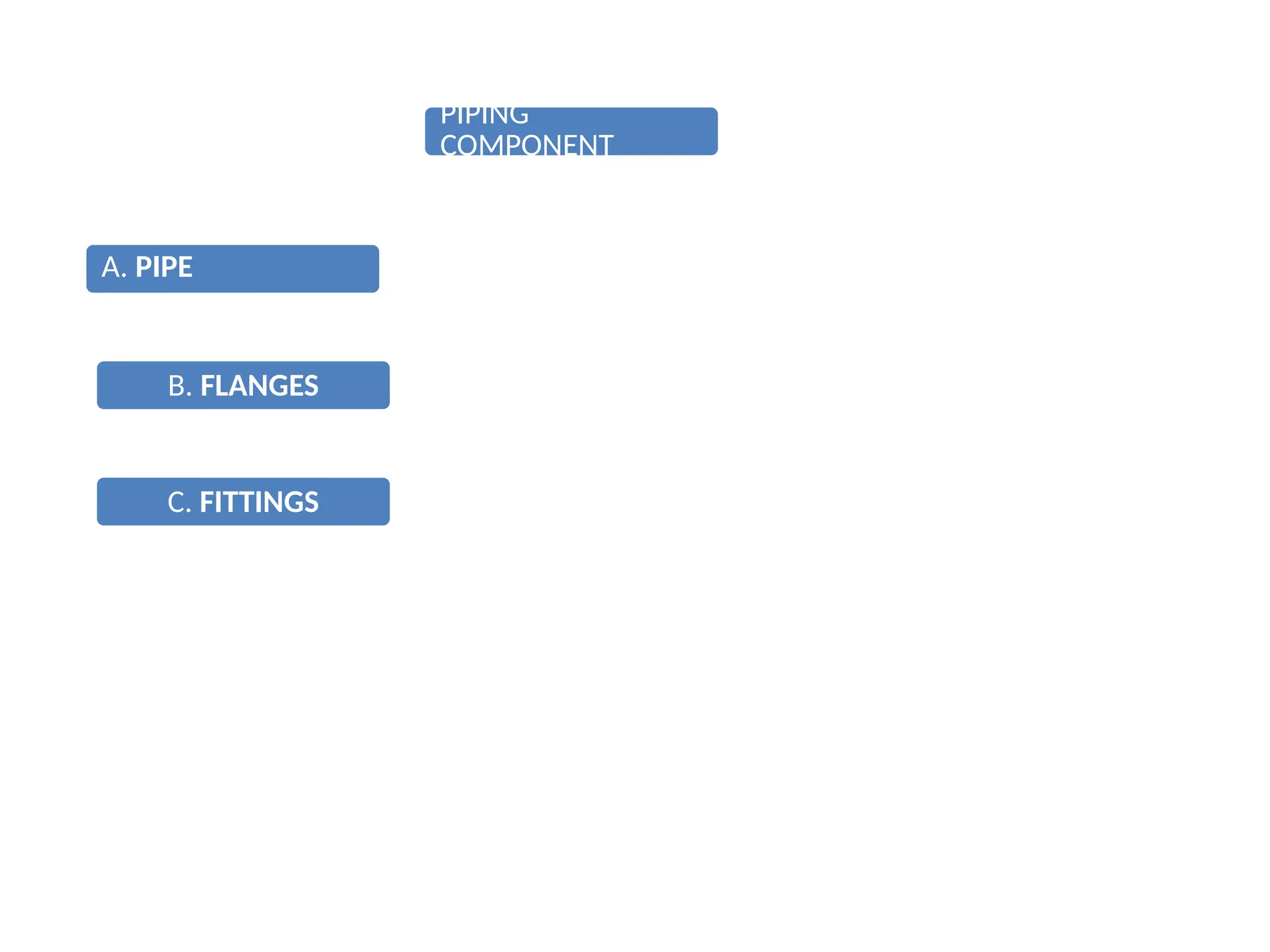 Piping component study for piping engineering | PPT