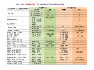 Piping component study for piping engineering | PPT