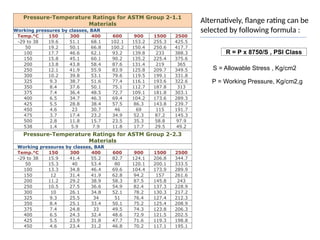 Piping component study for piping engineering | PPT