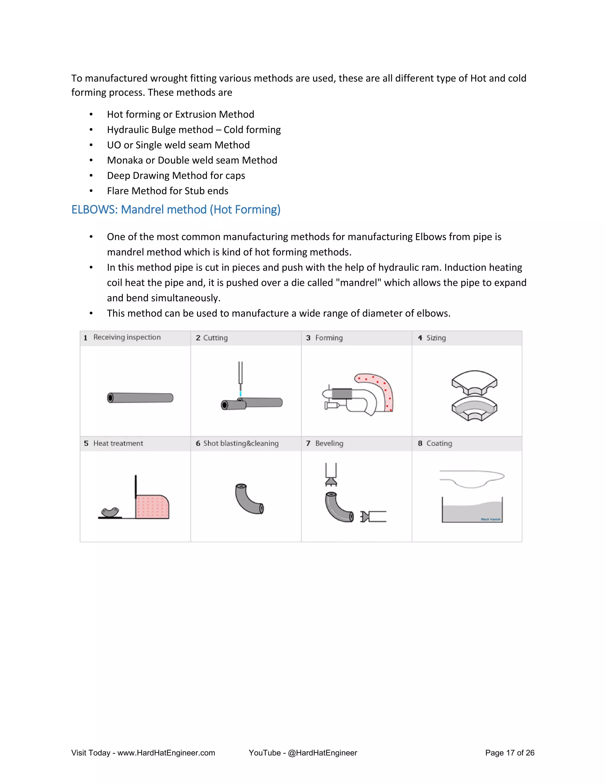 Piping Components Handbook (Piping Training Material) for Oil & Gas ...