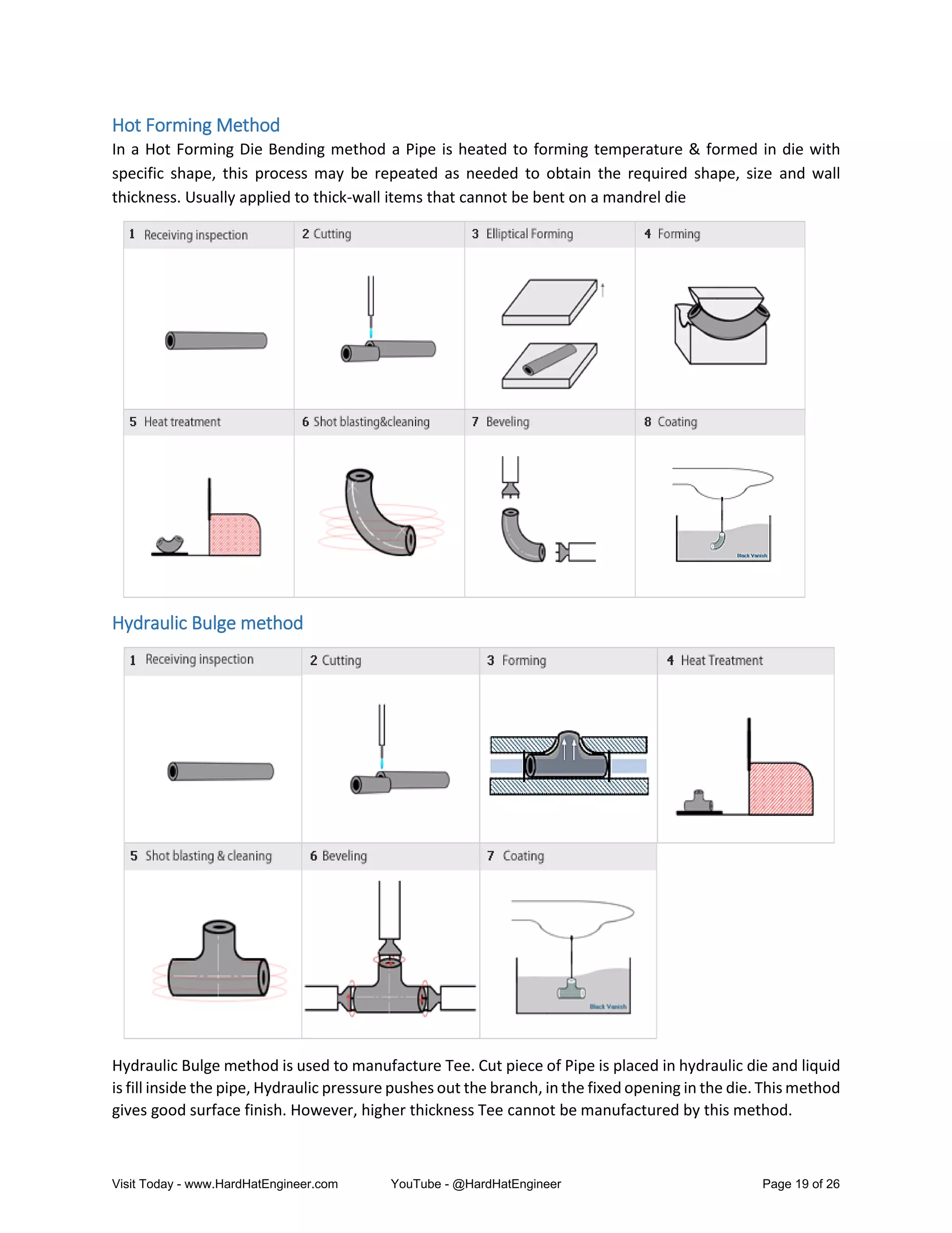 Piping Components Handbook (Piping Training Material) for Oil & Gas ...
