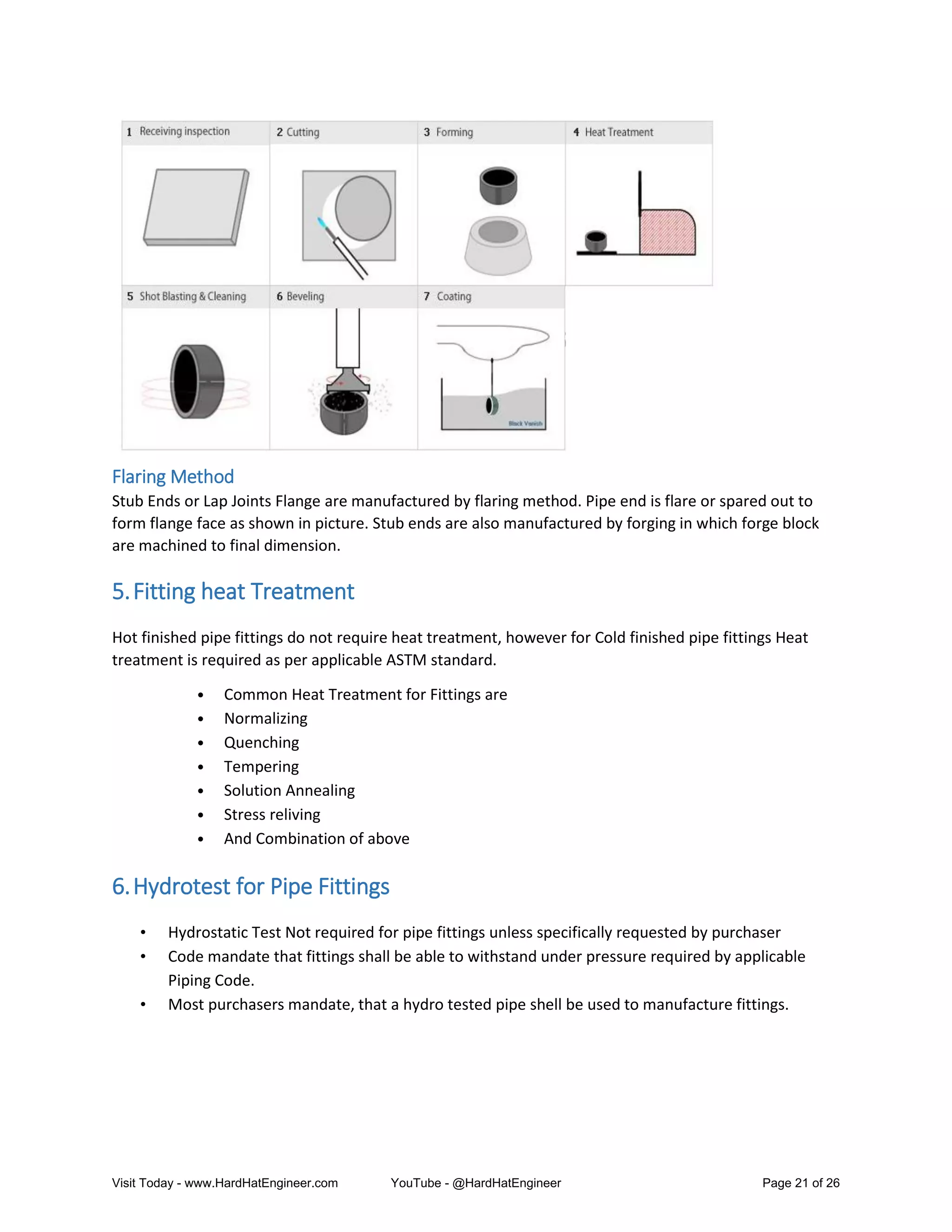 Piping Components Handbook (Piping Training Material) for Oil & Gas ...