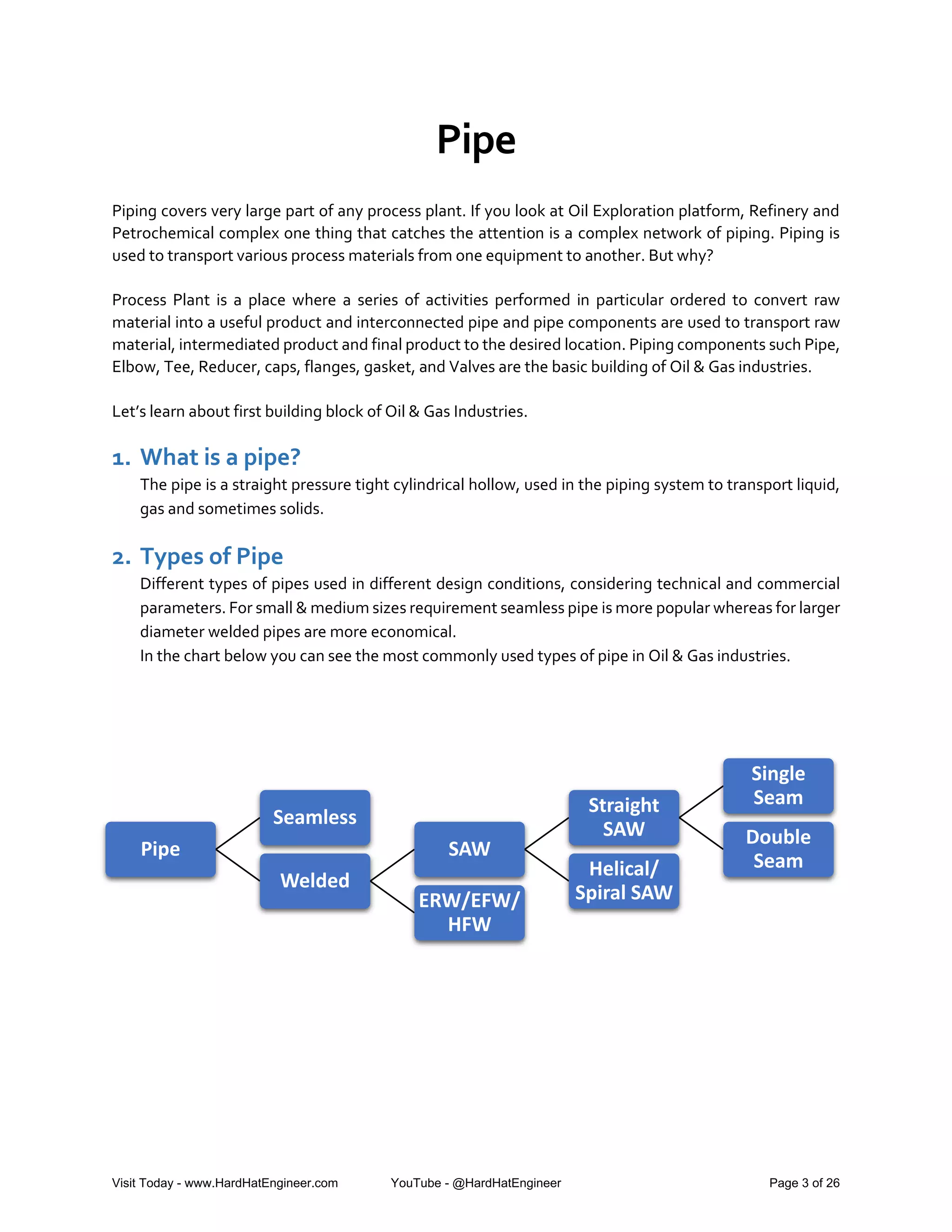 Piping Components Handbook (Piping Training Material) for Oil & Gas ...