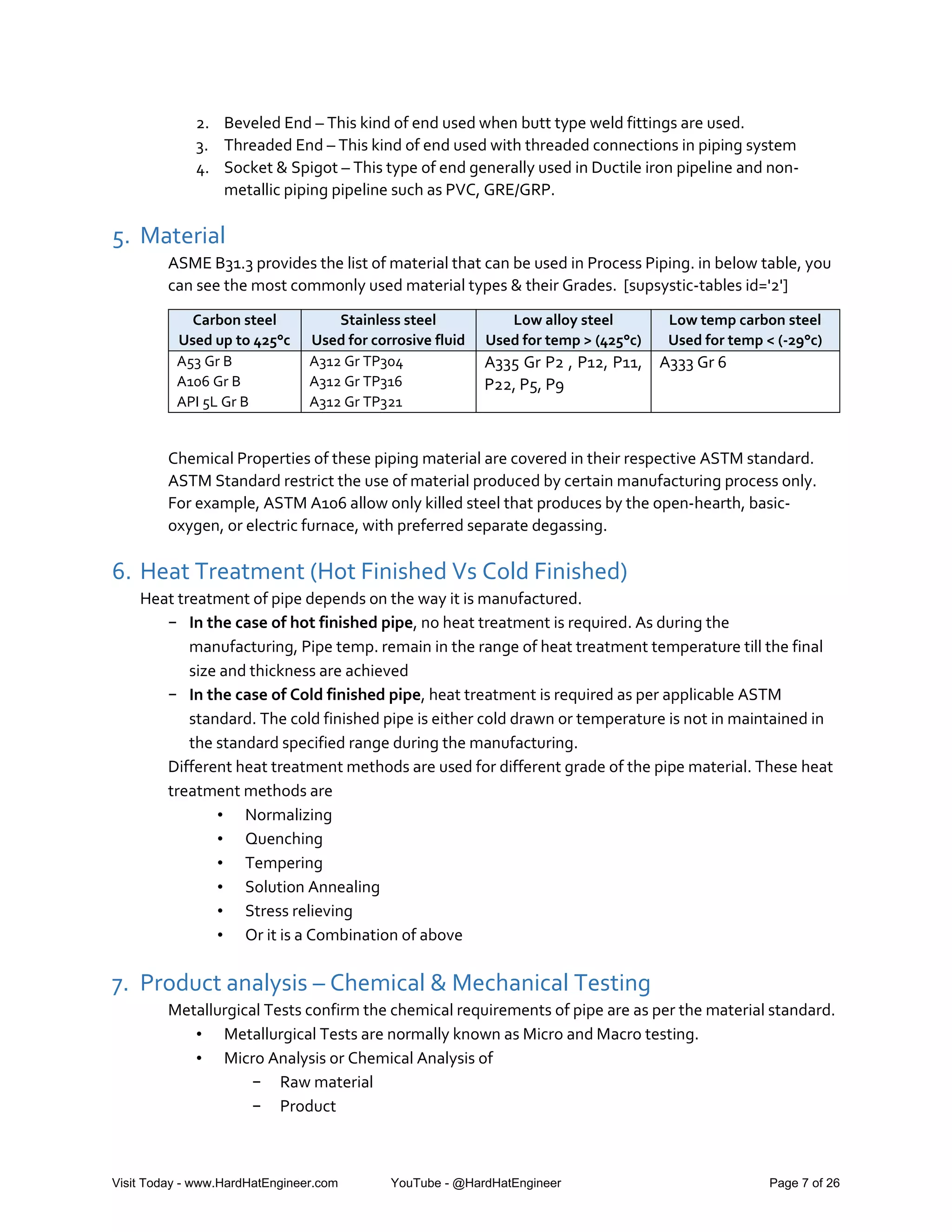 Piping Components Handbook (Piping Training Material) for Oil & Gas ...