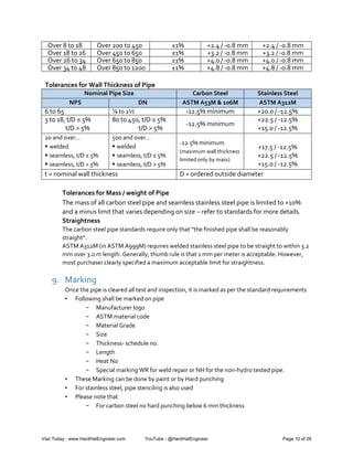 Piping Components Handbook (Piping Training Material) for Oil & Gas ...