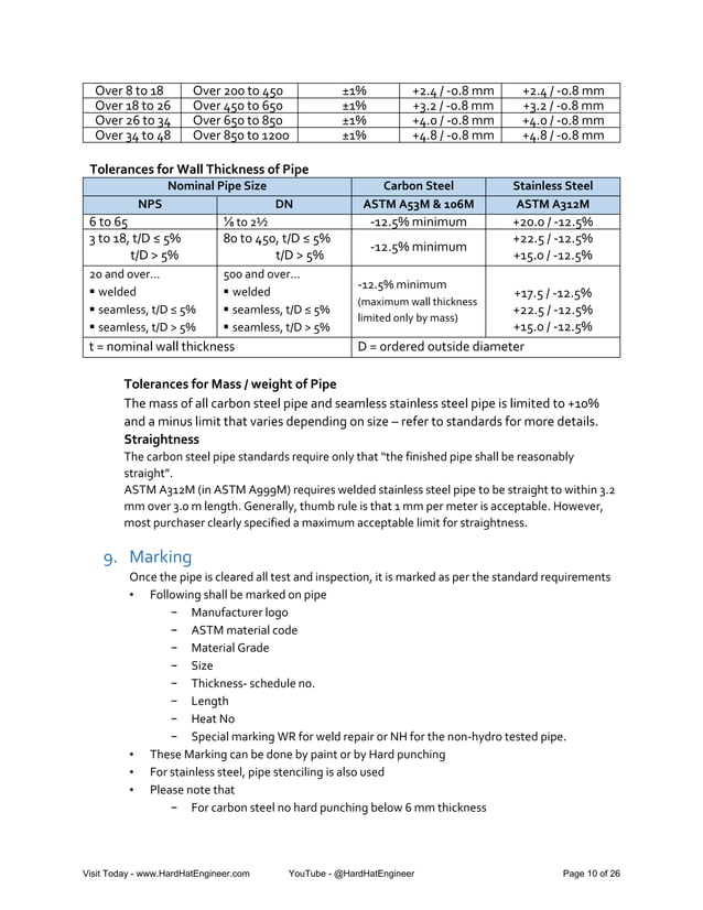 Piping Components Handbook (Piping Training Material) for Oil & Gas ...