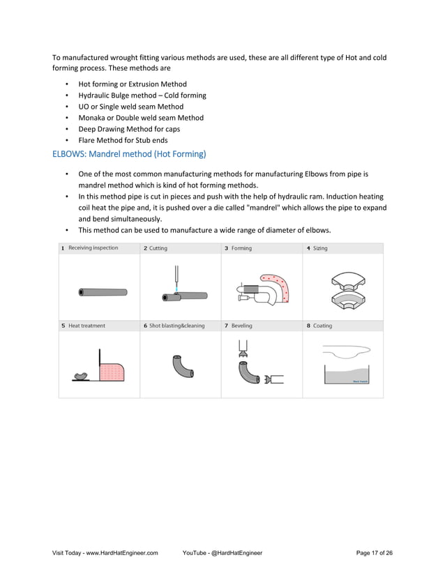 Piping Components Handbook (Piping Training Material) for Oil & Gas ...