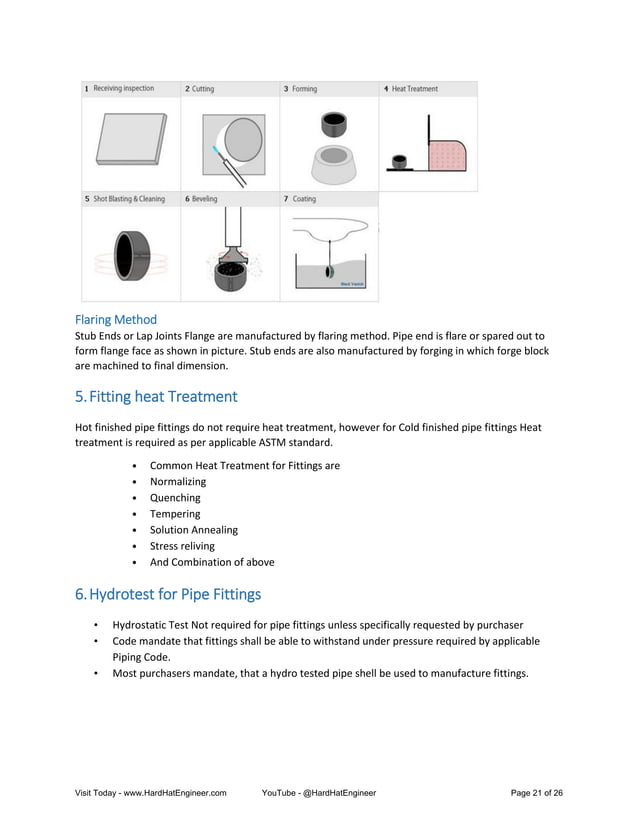 Piping Components Handbook (Piping Training Material) for Oil & Gas ...