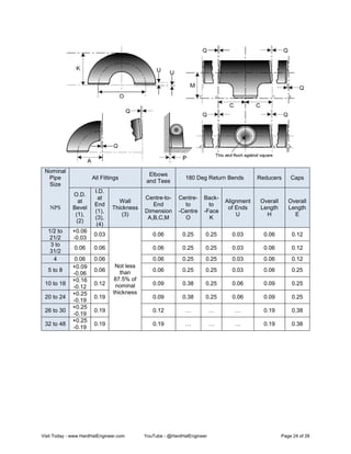 Piping Components Handbook (Piping Training Material) for Oil & Gas ...