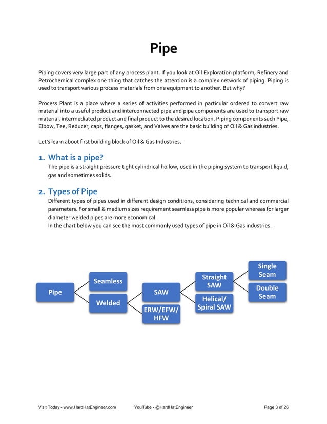 Piping Components Handbook (Piping Training Material) for Oil & Gas ...