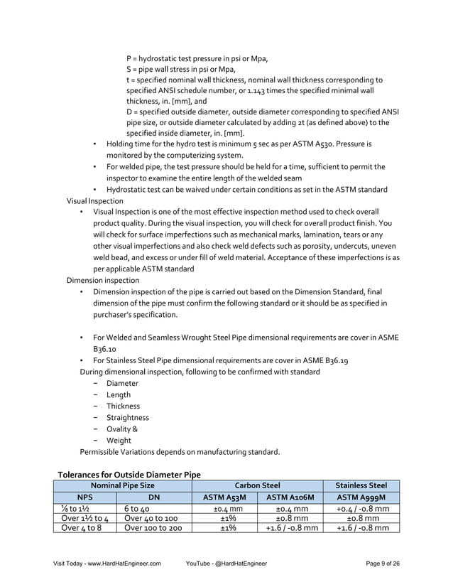 Piping Components Handbook (Piping Training Material) for Oil & Gas ...