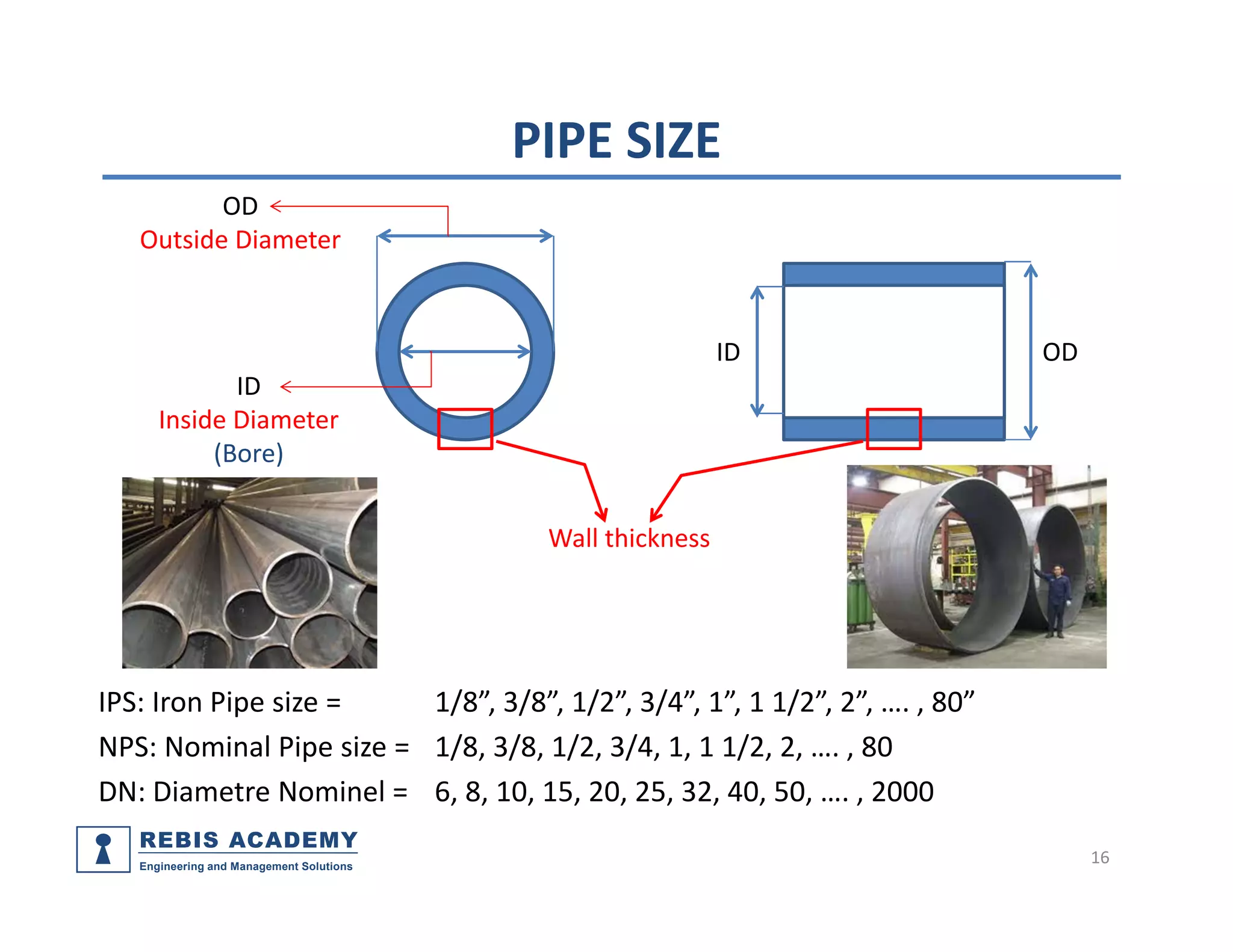 Piping components, materials, codes and standards part 1- pipe | PDF