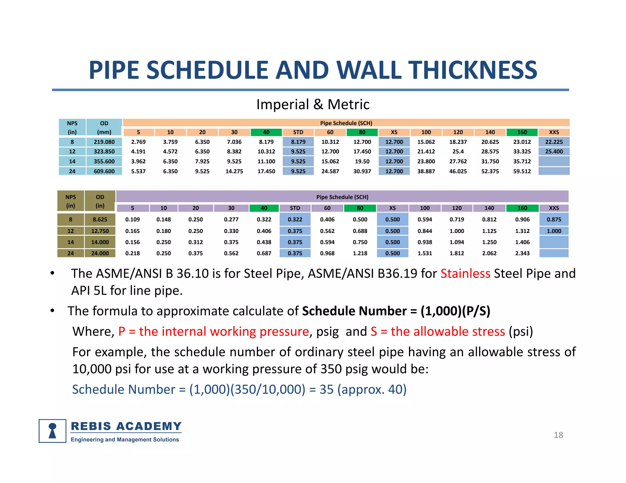Piping components, materials, codes and standards part 1- pipe | PDF