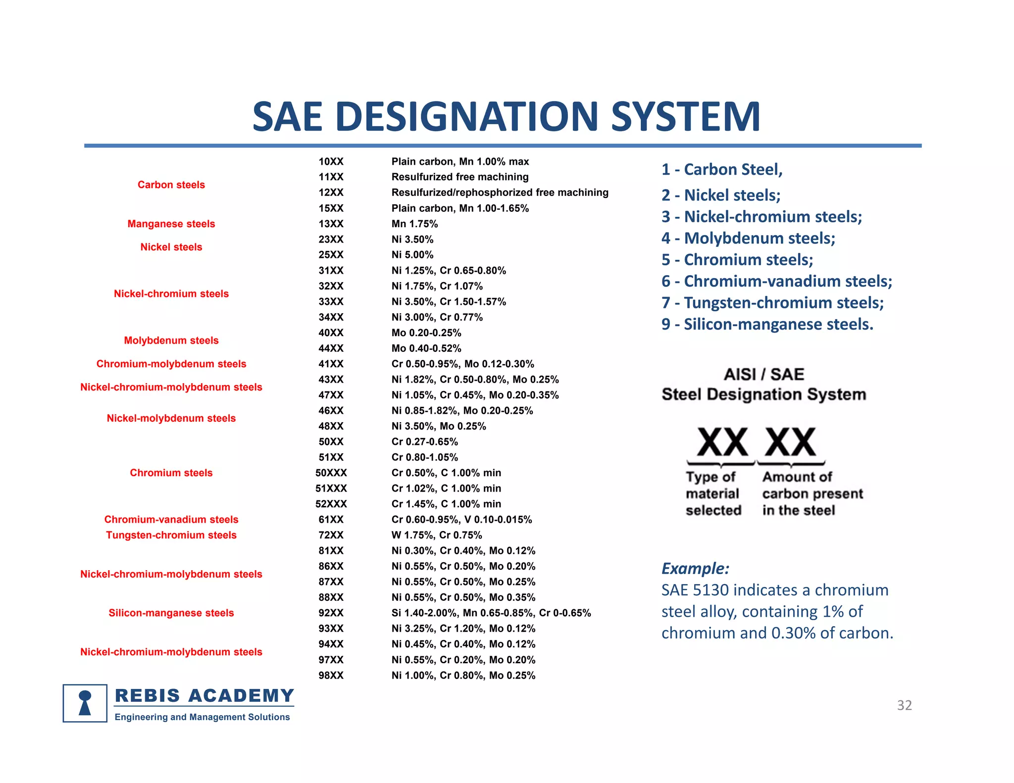 Piping components, materials, codes and standards part 1- pipe | PDF