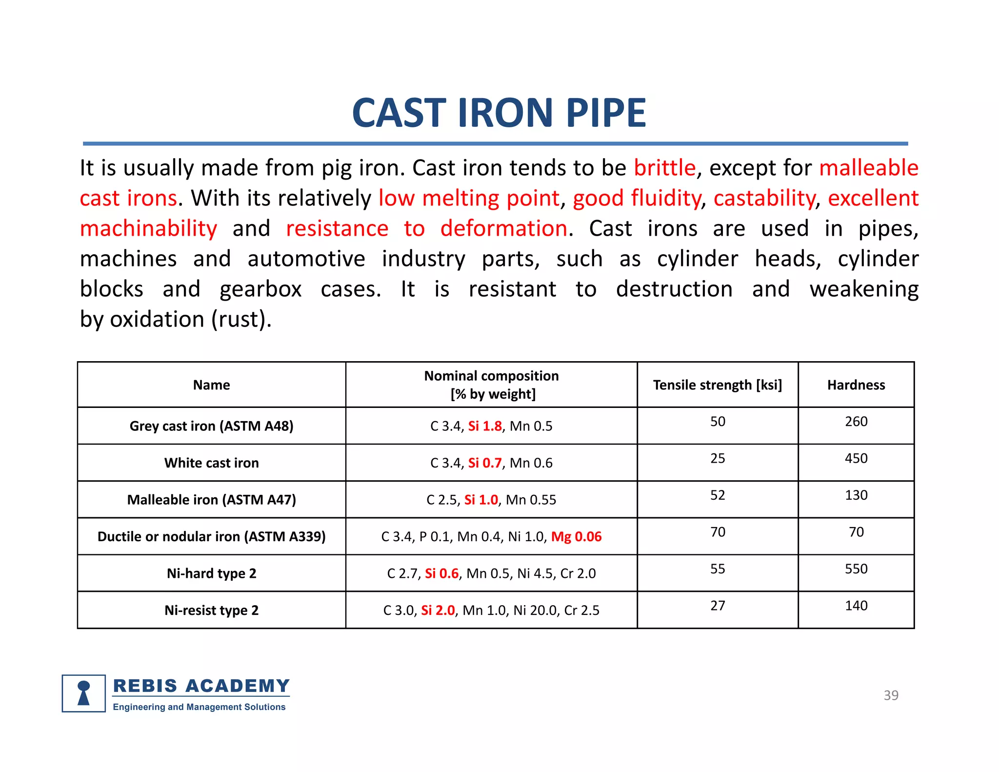 Piping components, materials, codes and standards part 1- pipe | PDF